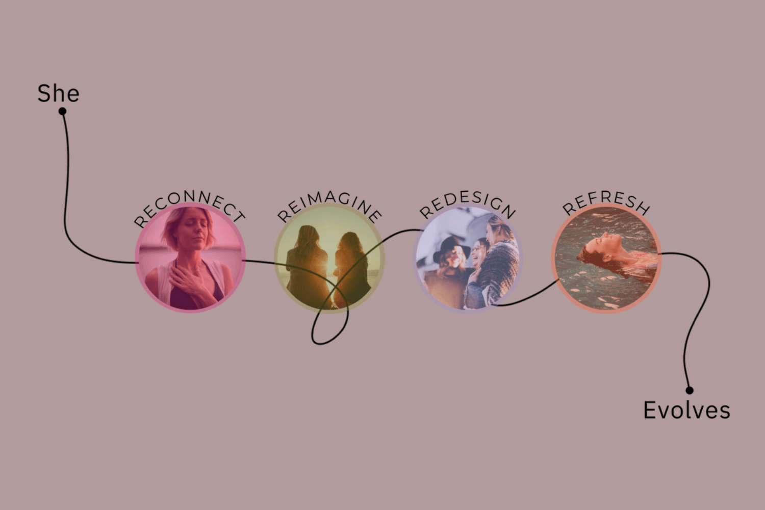 Marketplace – ES Concierge & Co